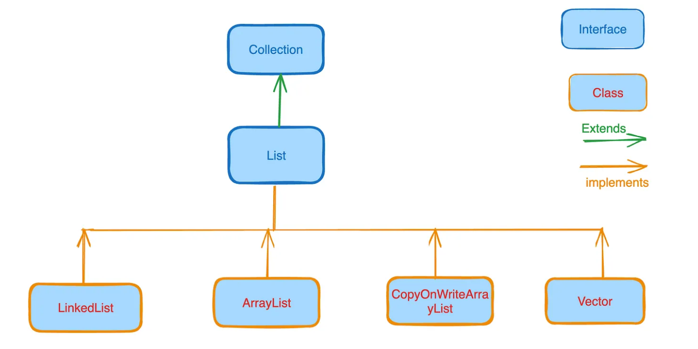 List Interface in Java Collection - In-Depth Explanation List Interface in Java Collection - In-Depth Explanation